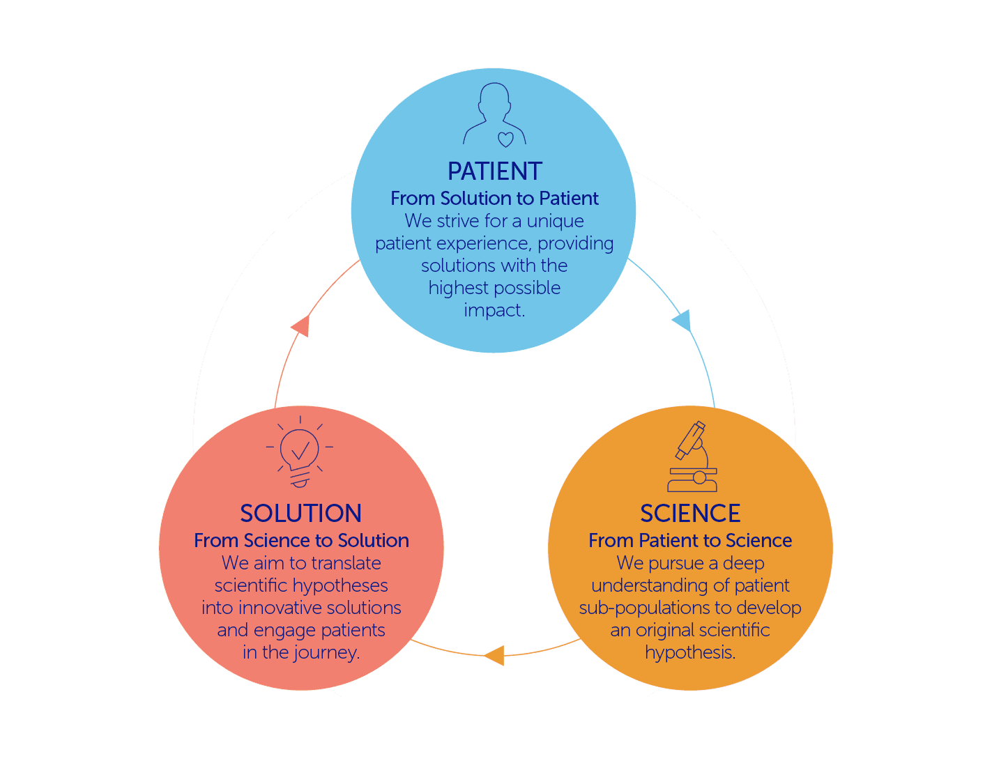 UCB's purpose & strategy