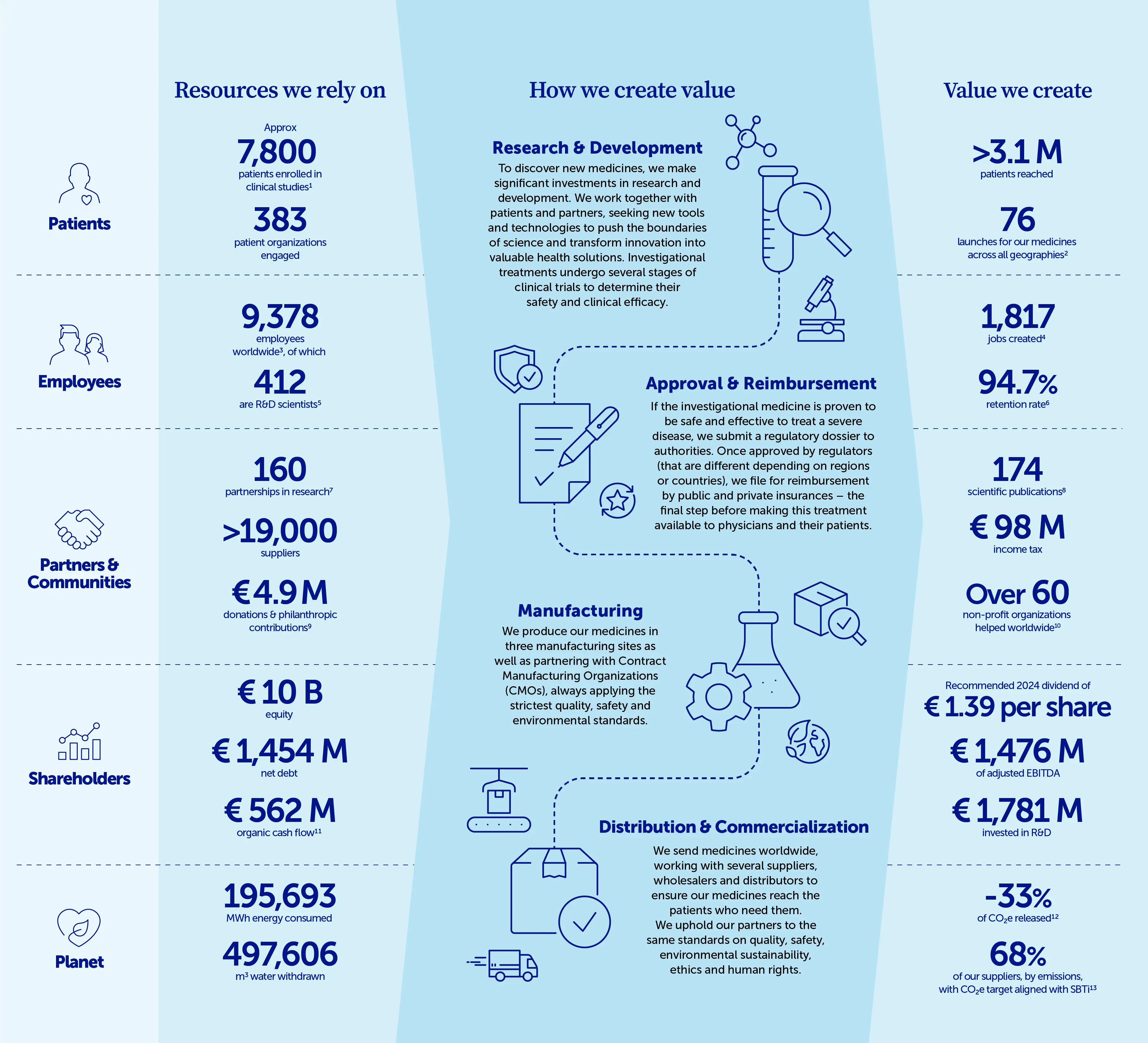 UCB's purpose & strategy